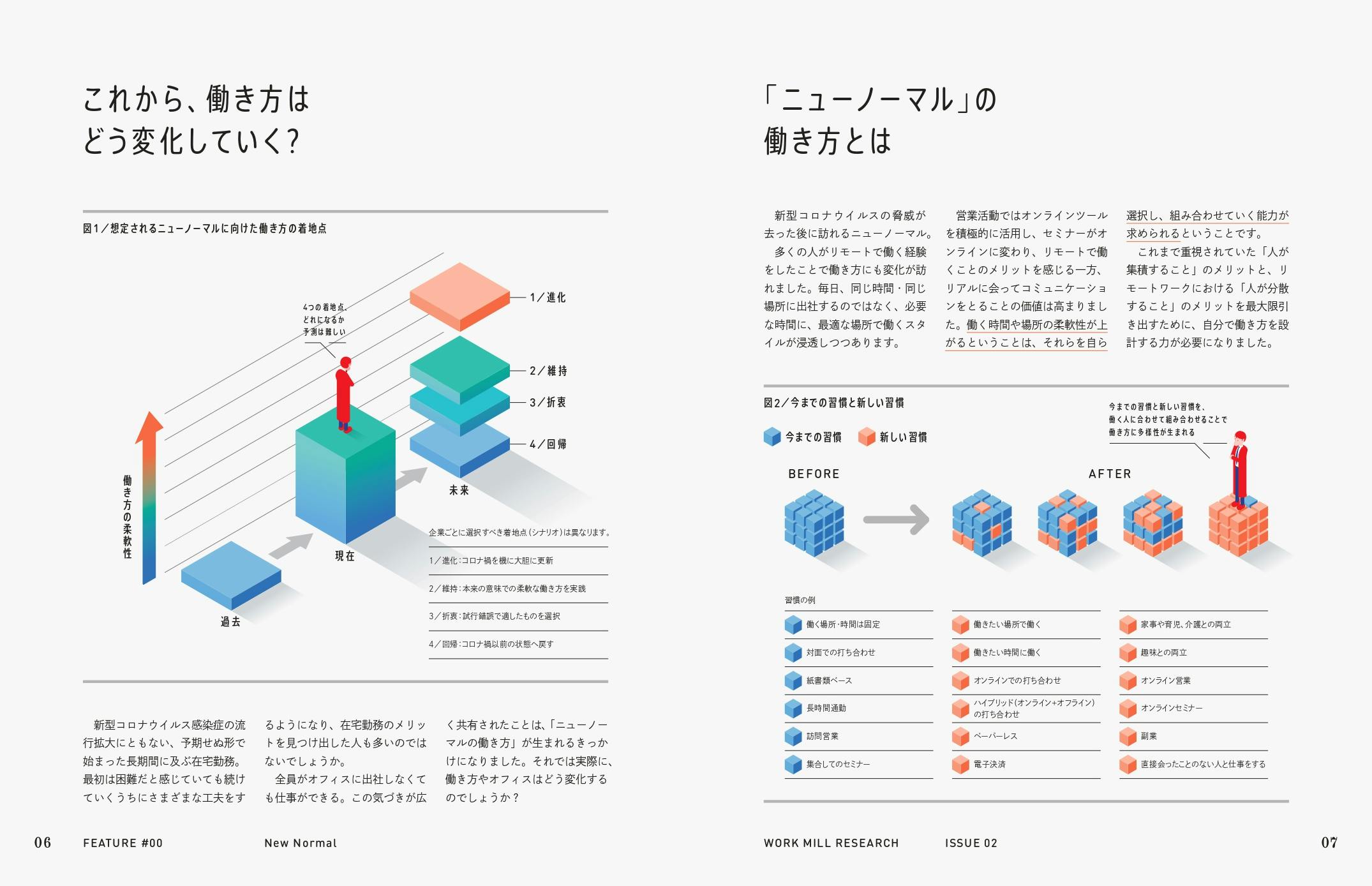 フォーム入力 | 資料DL WORK MILL RESEARCH ISSUE02 | 株式会社オカムラ